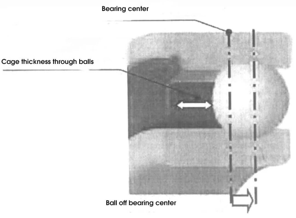 High speed deep groove ball bearing design factors